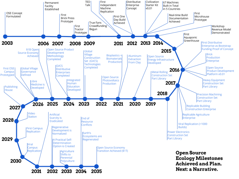 17 Open Source Hardware Projects That Make Me Excited To Be Alive - Walden Labs